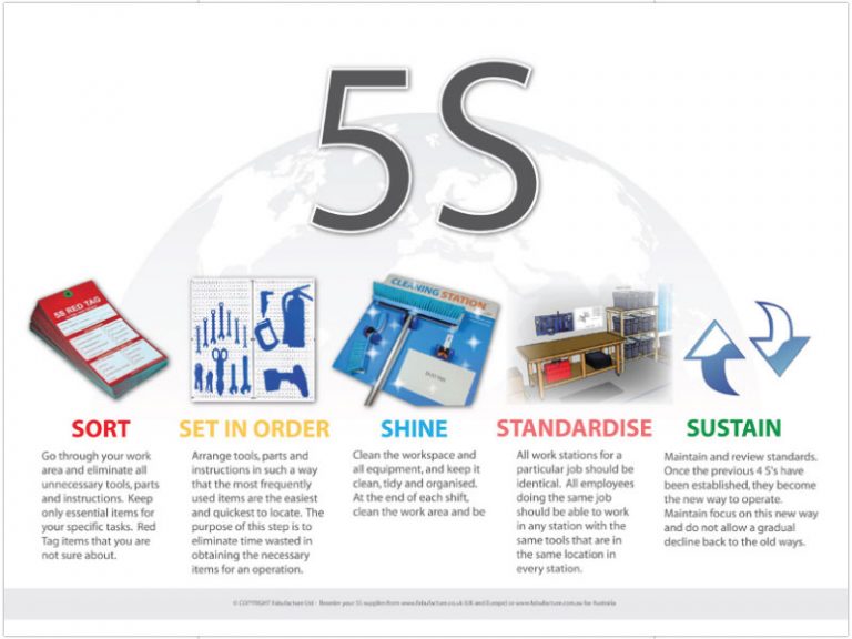 Creative 5S Posters - FOD Fighters