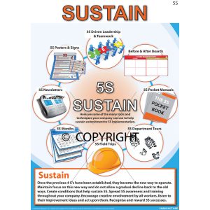 5S Concept Poster Set Of 5 - FOD Fighters