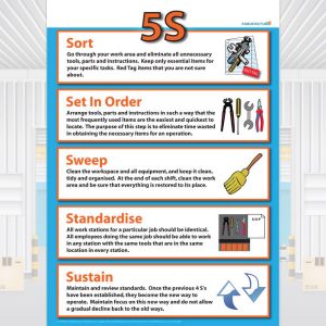 5S Housekeeping Poster and Sign - FOD Fighters